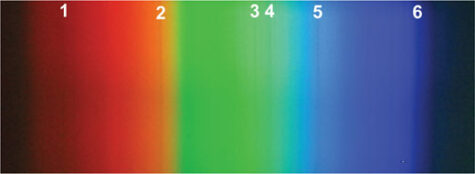 A fresh look at light: build your own spectrometer – Science in School