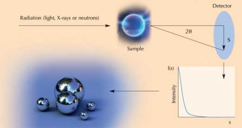 Plasma balls: creating the 4th state of matter with microwaves ...