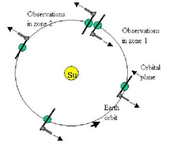 The CoRoT satellite: the search for Earth-like planets – Science in School