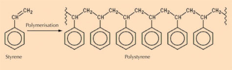 Amber: an introduction to organic chemistry – scienceinschool.org