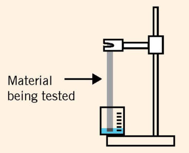 Beat the Flood – Science in School