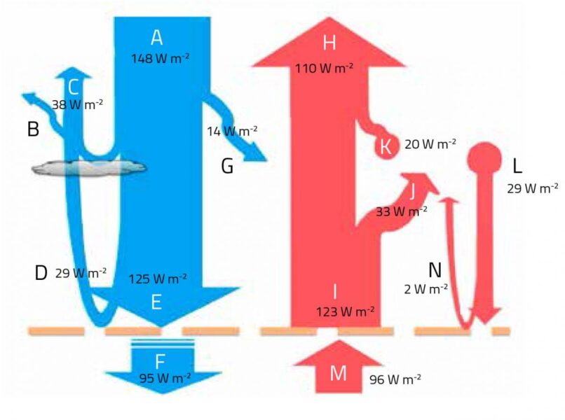 Planetary energy budgets – Science in School
