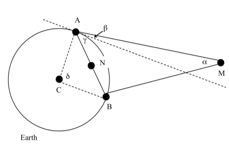 Geometry can take you to the Moon – Science in School