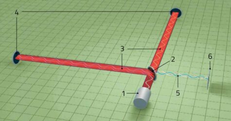 Good vibrations: how to catch a gravitational wave – Science in School