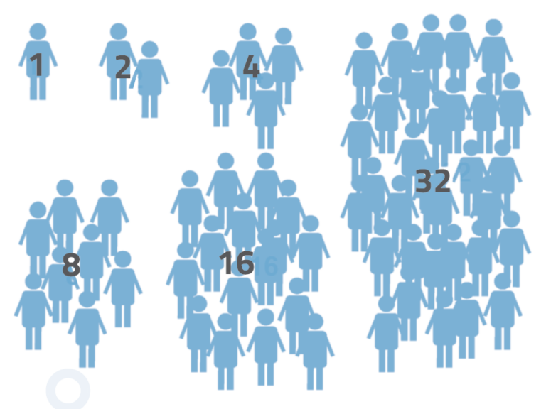 Disease dynamics: understanding the spread of diseases – Science in School