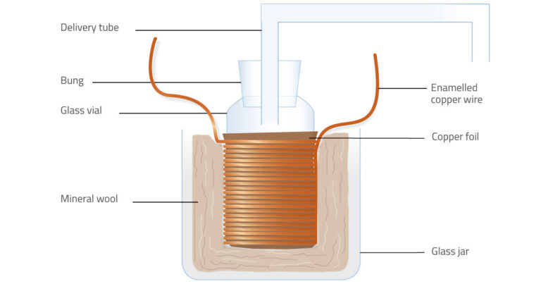 Perfumes with a pop: aroma chemistry with essential oils – Science in ...