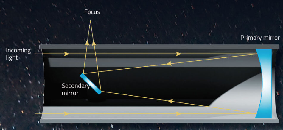 Reflecting the Universe: building the world’s largest telescopes ...