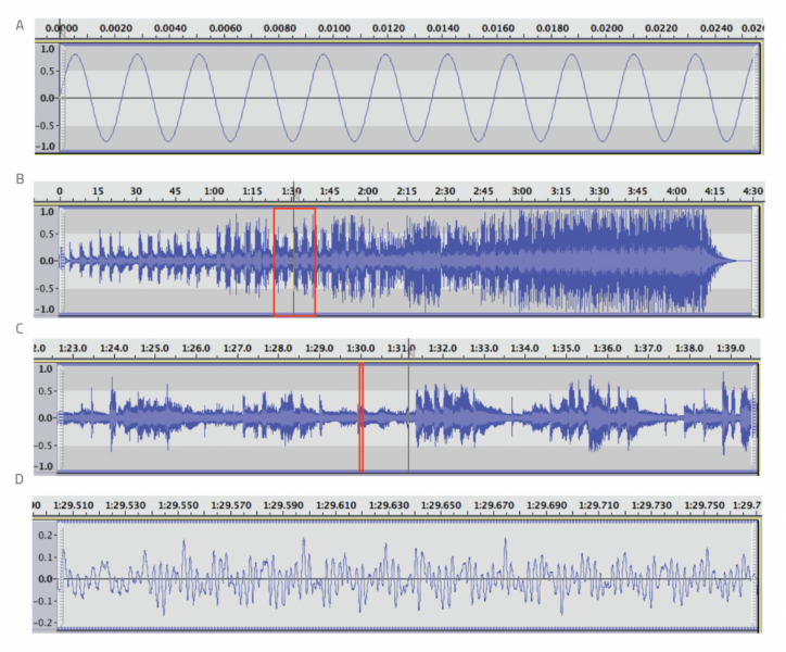 Hearing waves: how to build a loudspeaker – scienceinschool.org