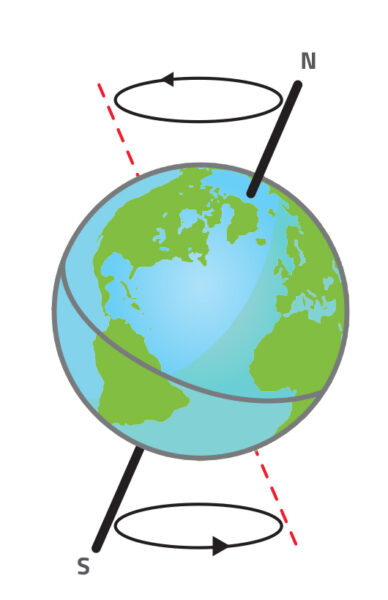 Ten things that affect our climate – scienceinschool.org