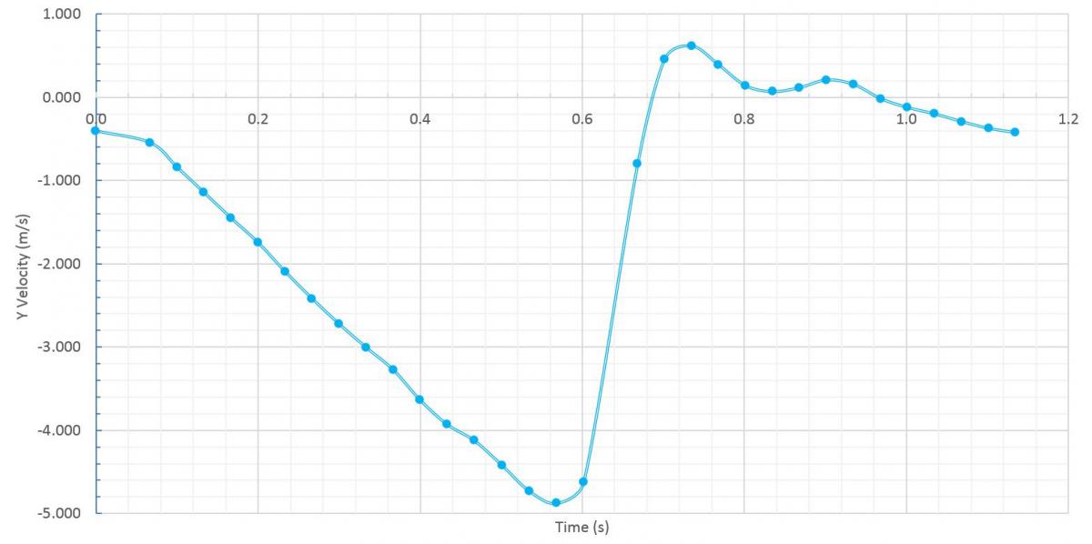 Landing on the Moon - planning and designing a lunar lander – Science ...