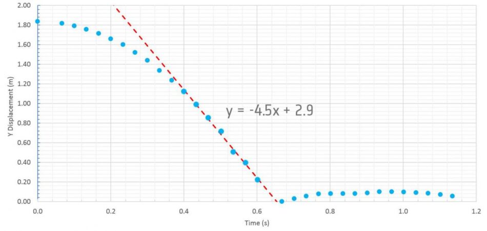 Landing on the Moon - planning and designing a lunar lander – Science ...