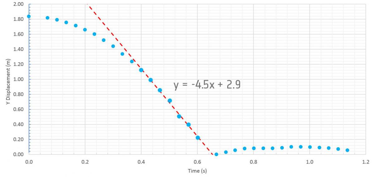 Landing on the Moon - planning and designing a lunar lander – Science ...