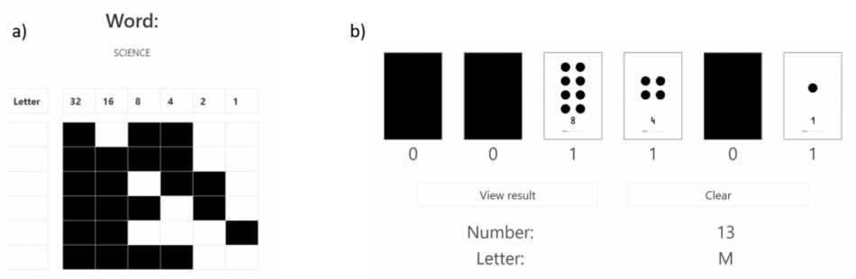 Teaching binary code with a secret word challenge – Science in School