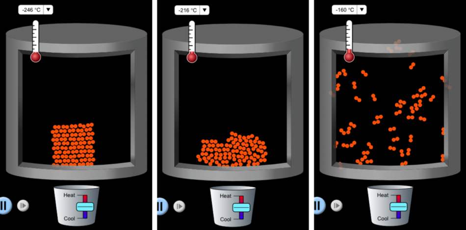 Virtual labs, real science – scienceinschool.org