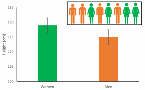 Clinical trials count on more than statistics – Science in School