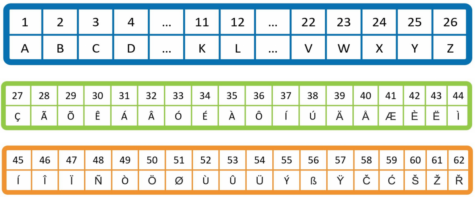 Teaching binary code with a secret word challenge – Science in School