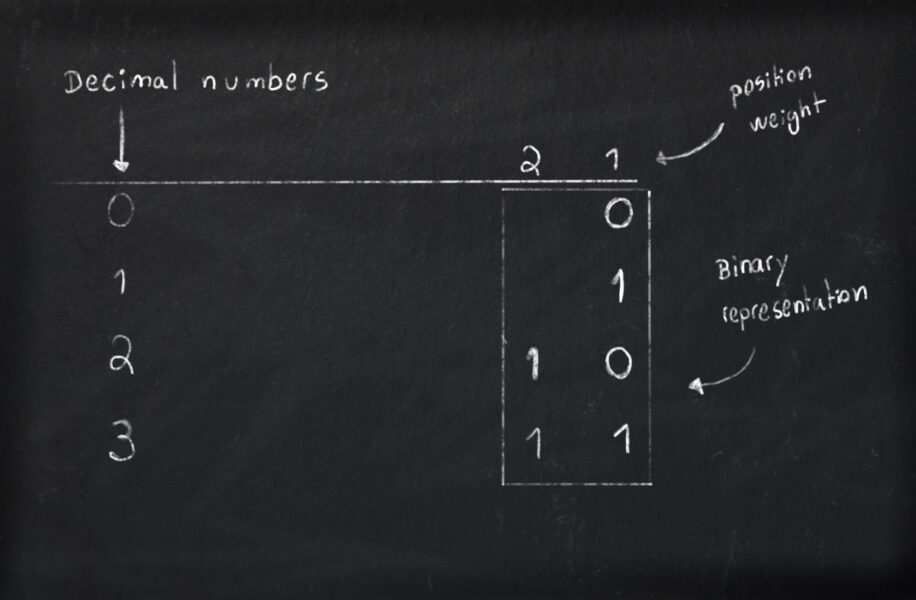 Teaching binary code with a secret word challenge – Science in School