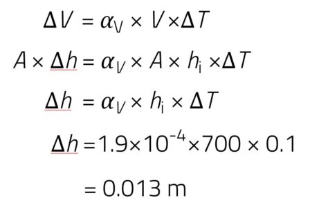 An ocean in the school lab: rising sea levels – Science in School