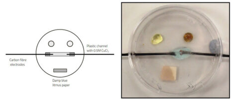 Little wonder: microscale chemistry in the classroom – scienceinschool.org