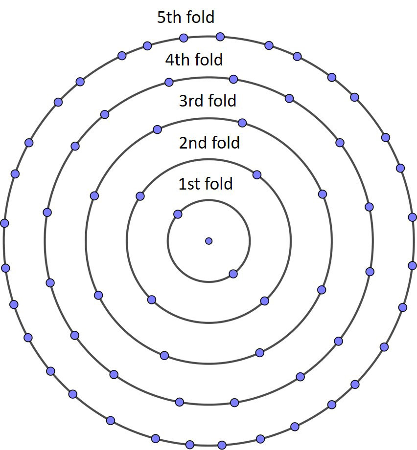 Exponential growth 1: learn the basics from confetti to understand ...