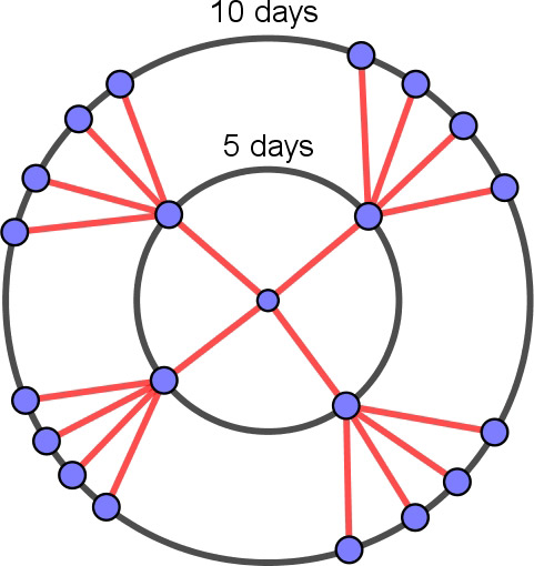 Exponential growth 1: learn the basics from confetti to understand ...