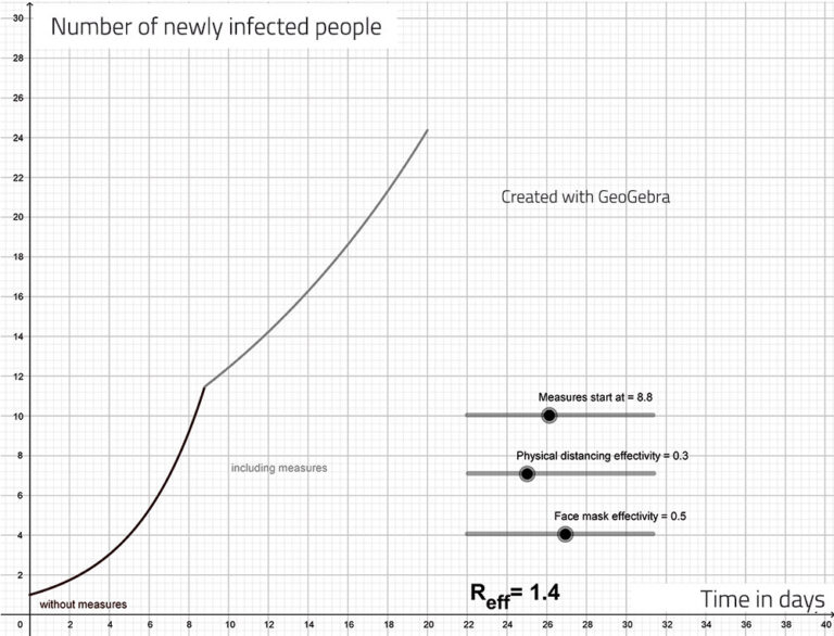 Exponential growth 2: real-life lessons from the COVID-19 pandemic ...