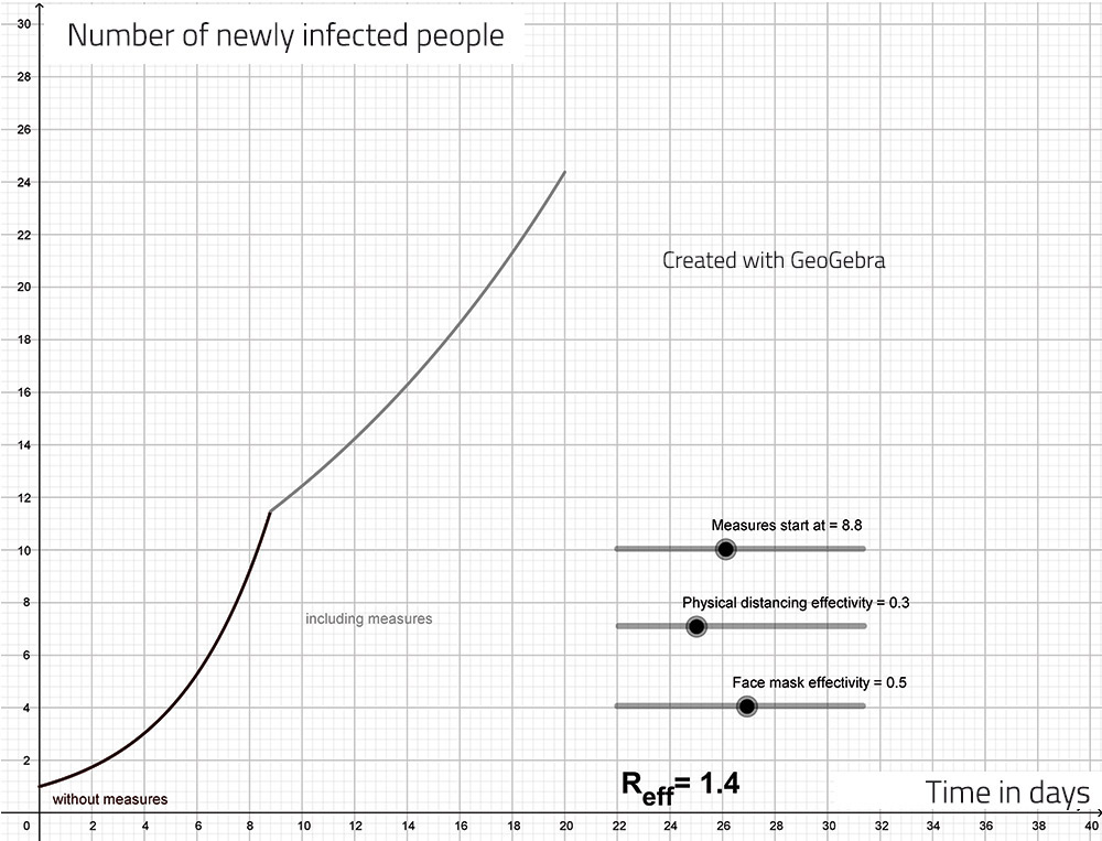 Exponential growth 2: real-life lessons from the COVID-19 pandemic ...