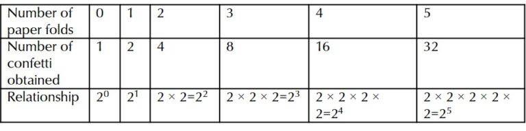 Exponential growth 1: learn the basics from confetti to understand ...
