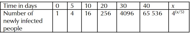 Exponential growth 2: real-life lessons from the COVID-19 pandemic ...