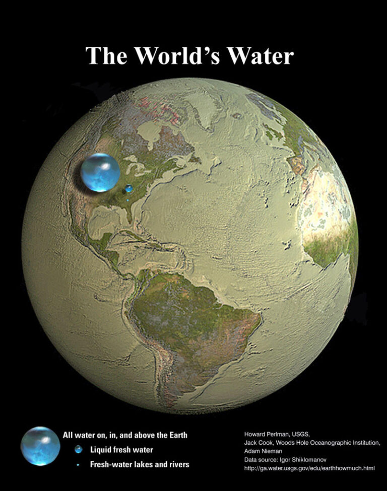 Watery world – hands-on experiments from Earthlearningidea – Science in ...