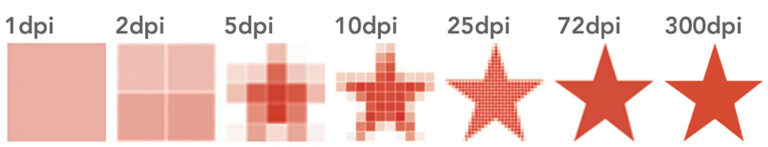 Exploring the universe: from very small to very large – Science in School