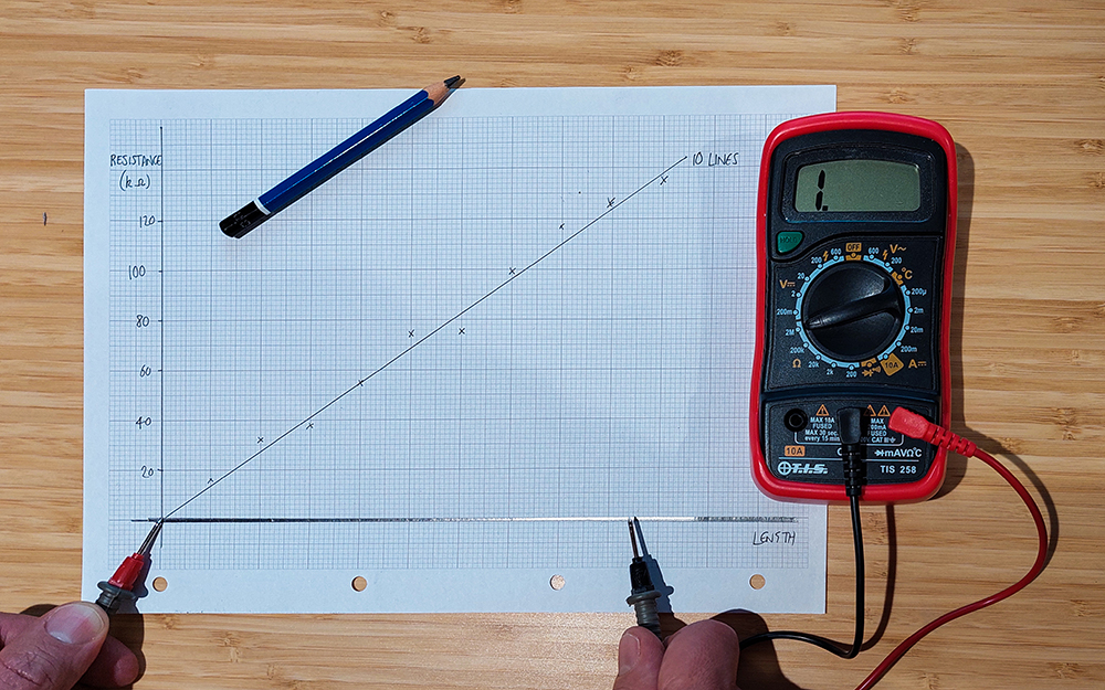 Physics with everyday objects: springy sweets, a universe in your ...