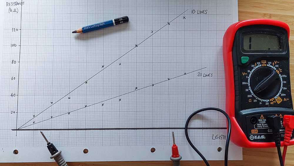 Physics with everyday objects: springy sweets, a universe in your ...