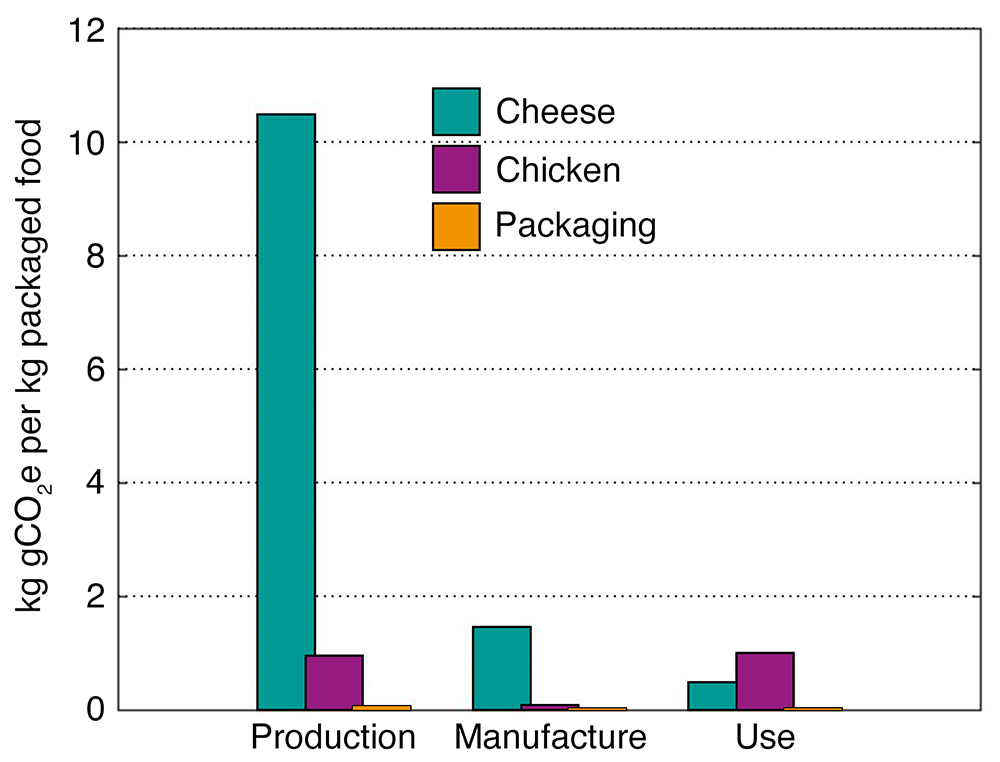 Plastic food packaging: simply awful, or is it more complicated ...