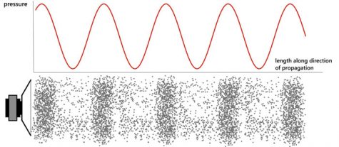 Shaken by the (pressure) waves – Science in School