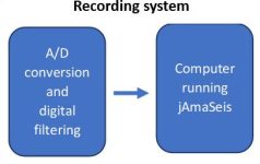 Hands-on seismology: constructing a school seismometer – Science in School
