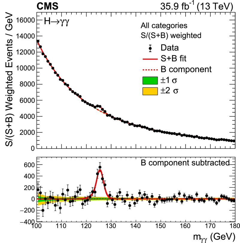 Ten things we’ve learned about the Higgs boson in the past ten years ...