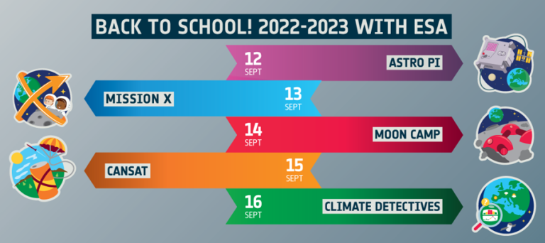 Save the date for Back to School with ESA 2022–23 – Science in School