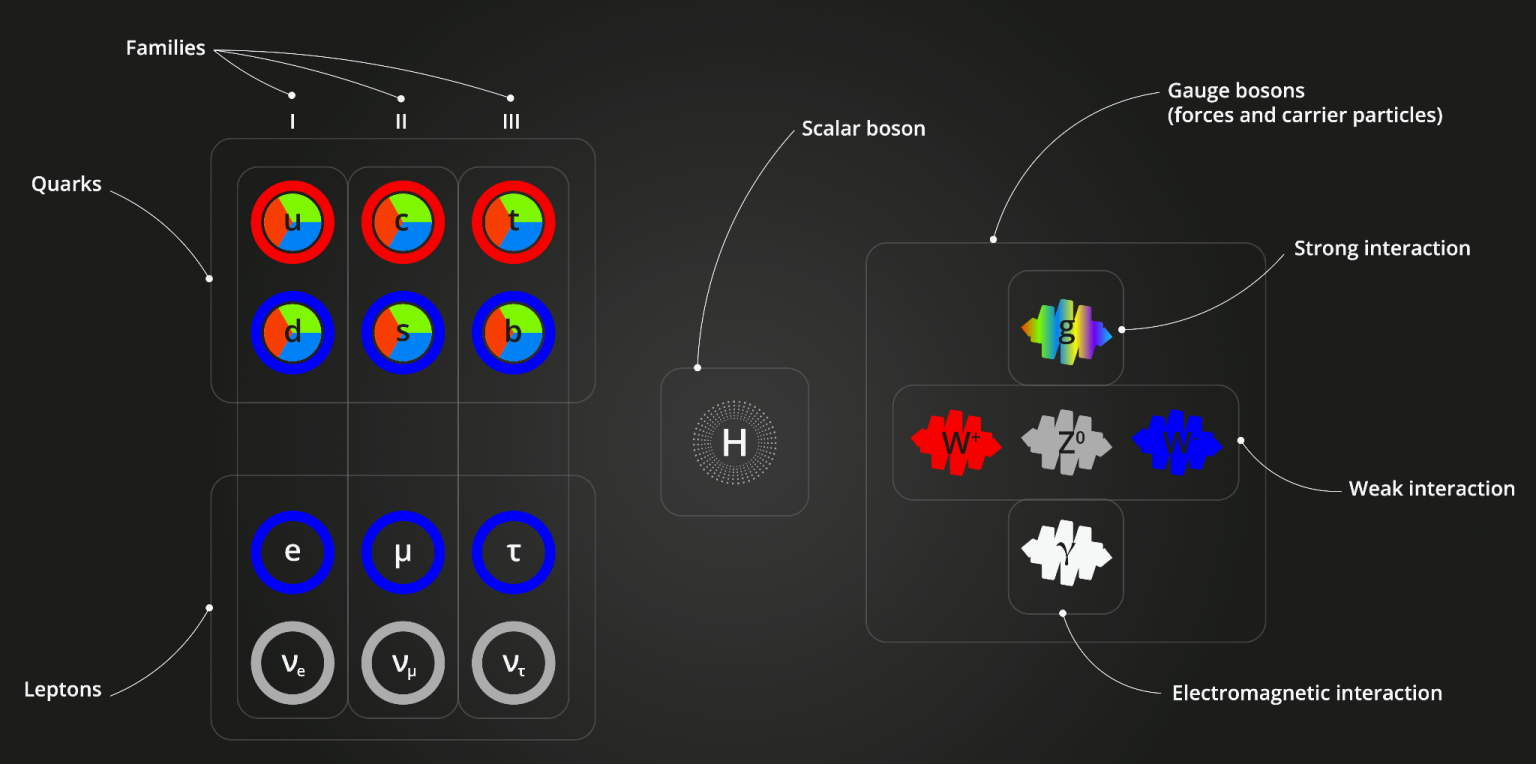 Ten things we’ve learned about the Higgs boson in the past ten years ...