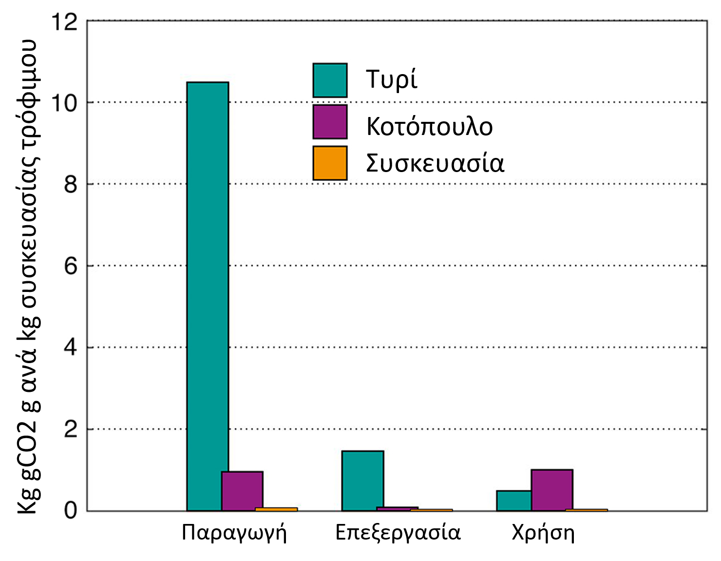 Πλαστικές συσκευασίες τροφίμων : απλά απαίσιο, ή είναι πιο περίπλοκο ...