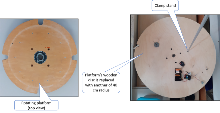 The centrifugal force awakens – Science in School