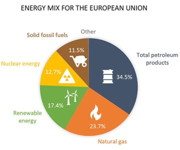 Clean energy for all: can sun and wind power our lives ...