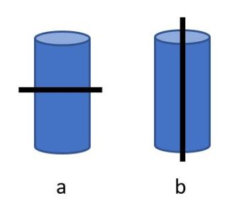 It’s a small world: using microscopy to link science, technology, and ...