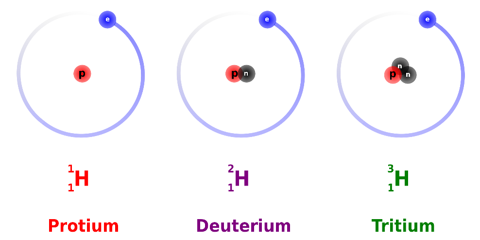 The everyday science of fusion – Science in School