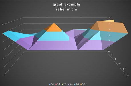 Practical ocean literacy for all: ecology and exploration ...