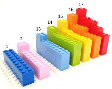 Making chemistry accessible for students with vision impairment ...