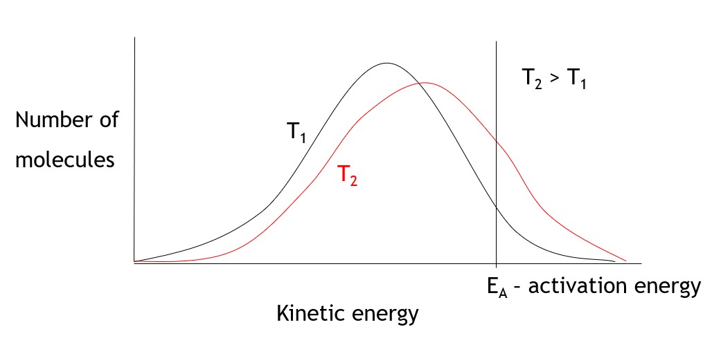 Quick quantitative chemistry – the microscale way – Science in School