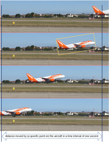 Moving pictures: teach speed, acceleration, and scale with photograph ...