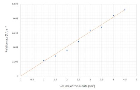 Quick quantitative chemistry – the microscale way – Science in School
