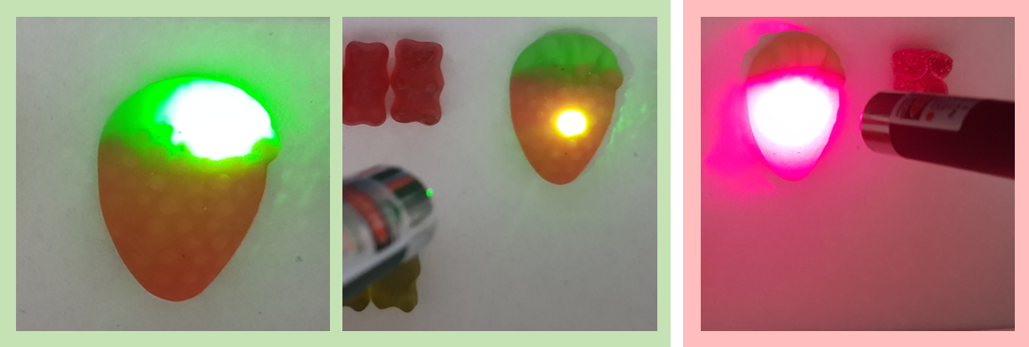 Colour science with lasers, gummy bears, and rainbows – Science in School